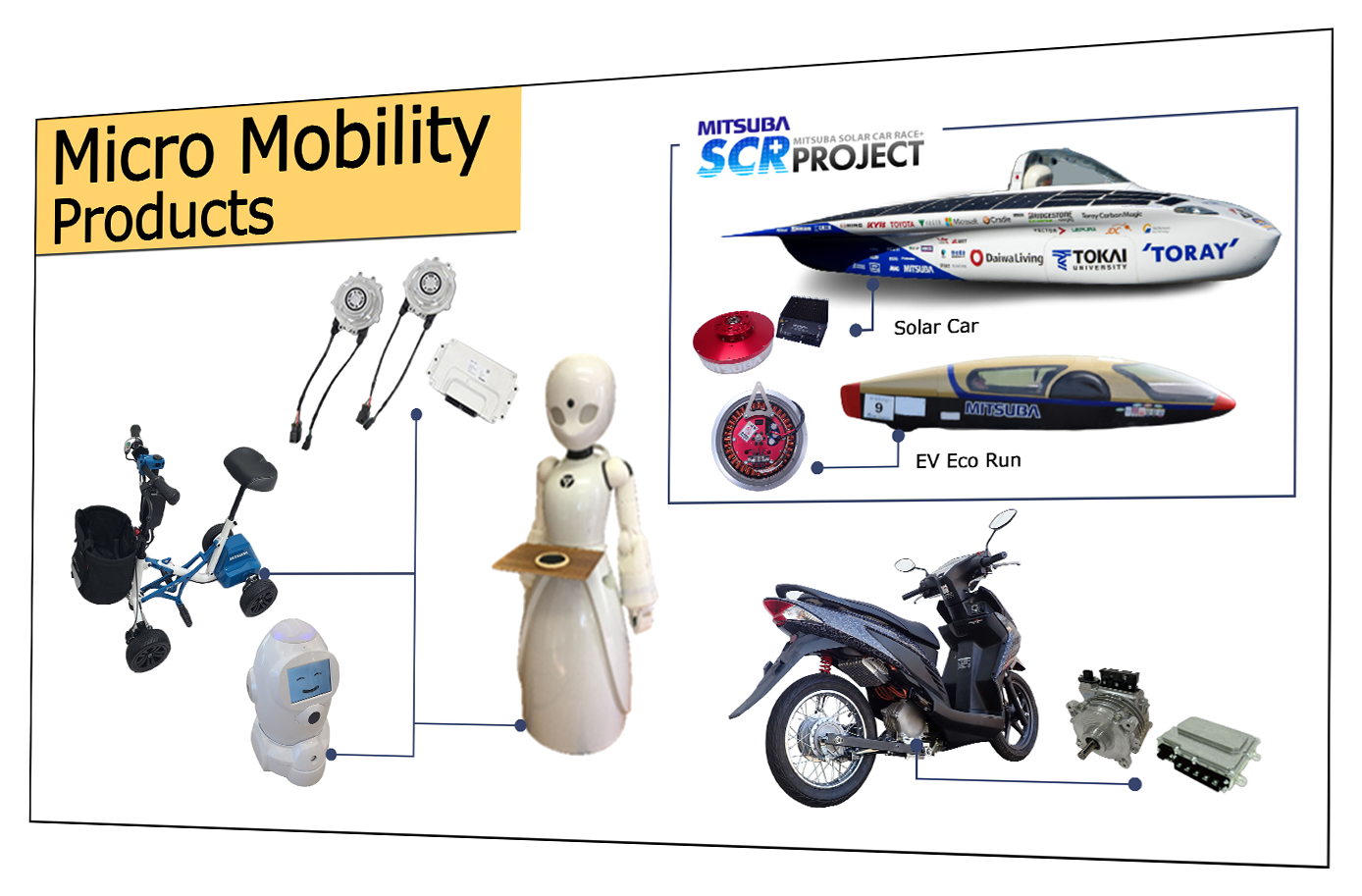 Virtual Product Exhibition | Mitsuba Corporation