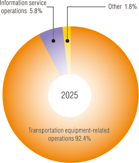 Company Overview - MITSUBA Corporation